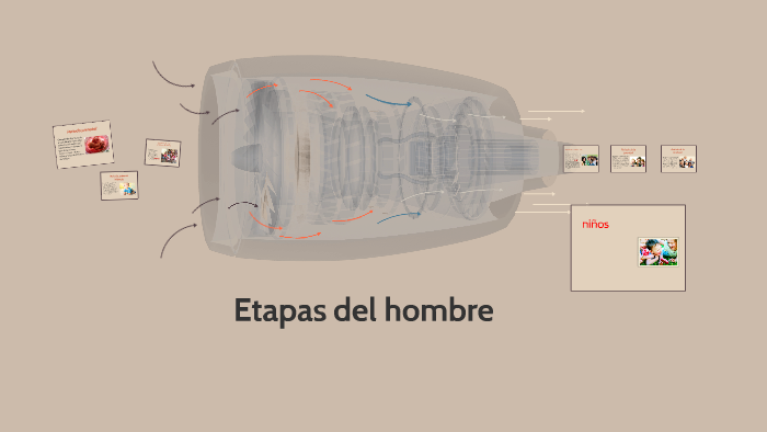 Etapas del hombre by brandon valerio on Prezi