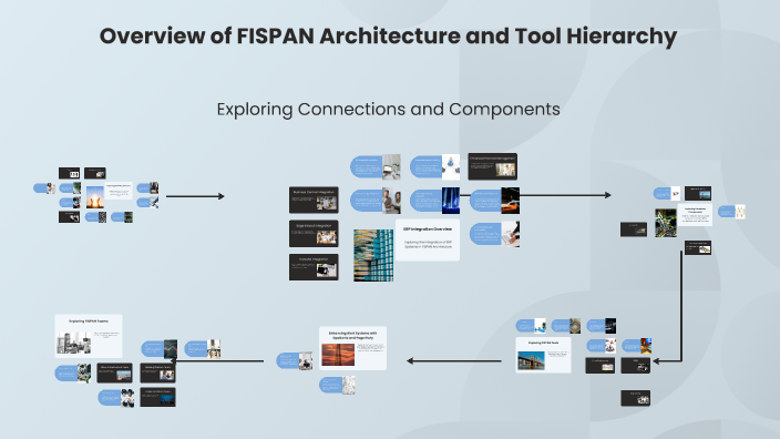 Overview of FISPAN Architecture and Tool Hierarchy by James Meany on Prezi