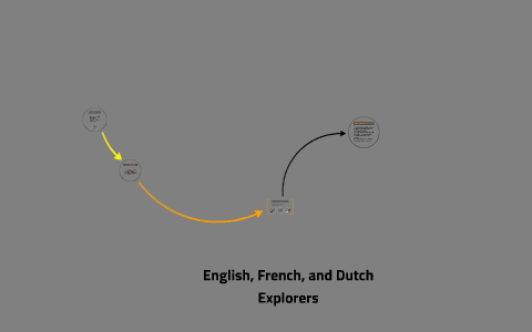 English, French, and Dutch Explorers by on Prezi