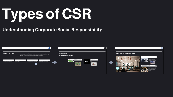 Types of CSR by anthony pain on Prezi