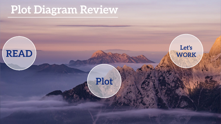 The Mountain Plot Diagram by Chelsea Force on Prezi