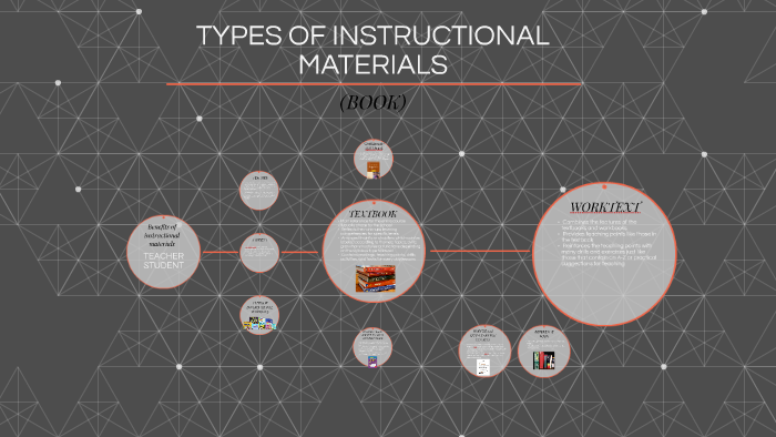TYPES OF INSTRUCTIONAL MATERIALS by Reg Luxardo Dela Cruz on Prezi