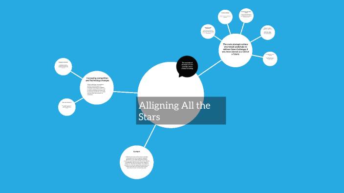 Alligning All the Stars by Alvaro Garcia Fernandez on Prezi