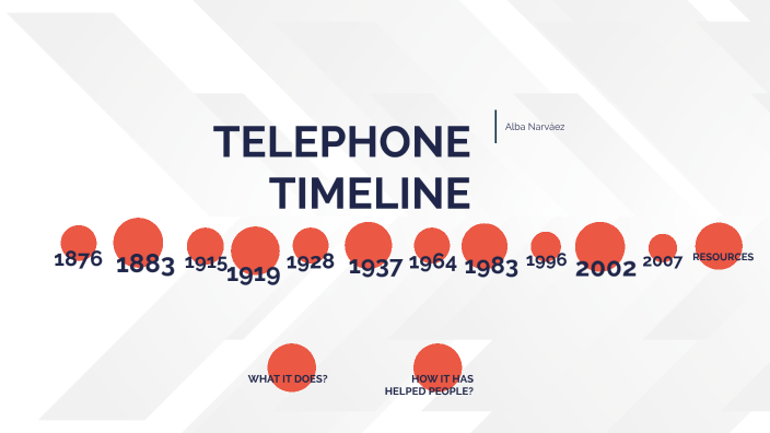 Telephone Timeline by Alba Narvaez on Prezi