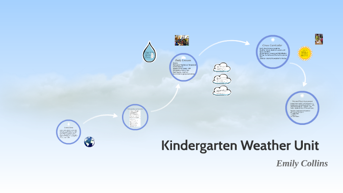 Kindergarten Weather Unit by Emily Collins on Prezi