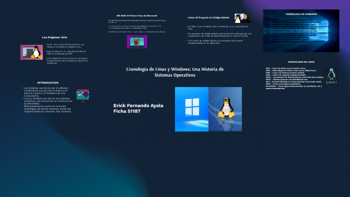 Cronologia Windows y Linux by Fernando Ayala on Prezi