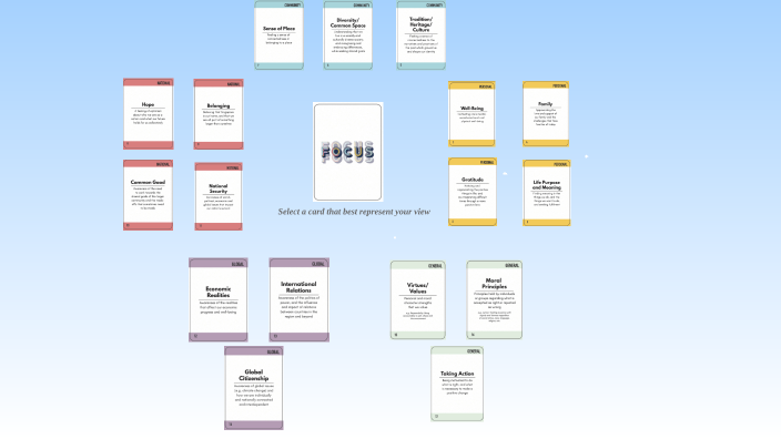 CCE Focus Card by Simon Teo on Prezi