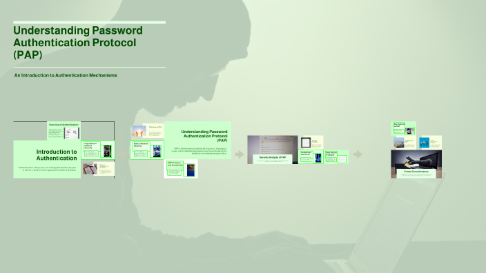 Understanding Password Authentication Protocol (PAP) by KHUSHI PATEL on ...