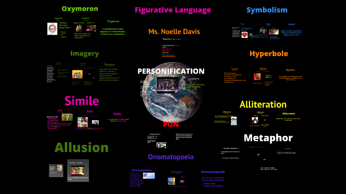 Figurative Language in Music by Noelle Davis on Prezi