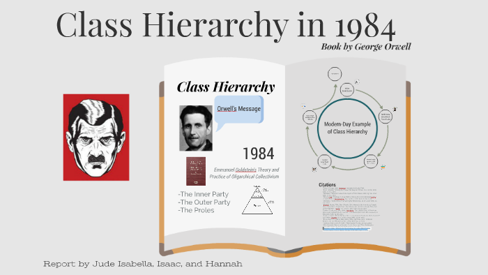 Class Hierarchy in 1984 by Jude Isabella Rapusas on Prezi