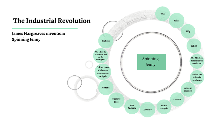 aaa by Demiana Mina on Prezi