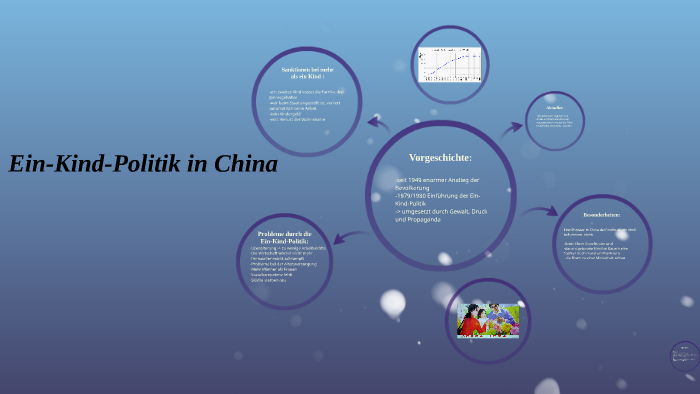 Ein-Kind-Politik in China by Lea Bartels on Prezi