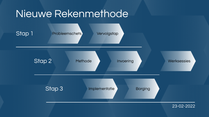 Praktische opdracht by L on Prezi
