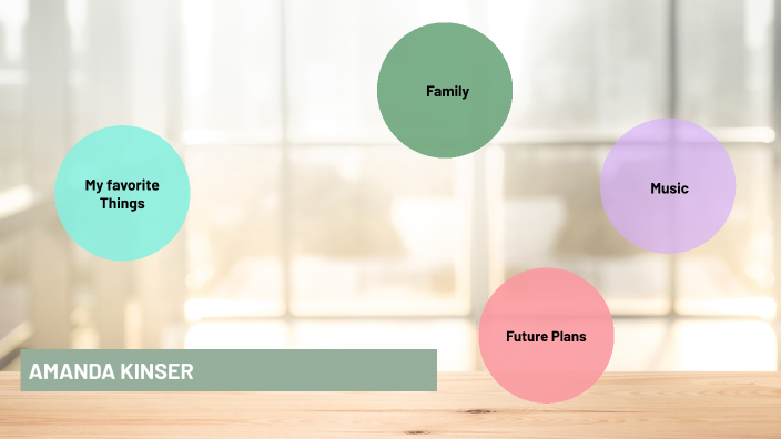 Prezi Project by Amanda Kinser on Prezi