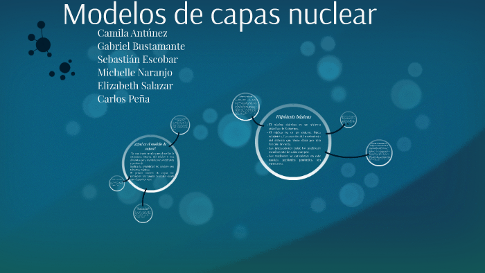 Modelos de capas nuclear by camila antúnez on Prezi