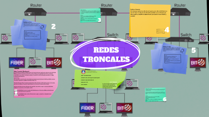 REDES TRONCALES by JUAN MARTIN QUIM LEM on Prezi