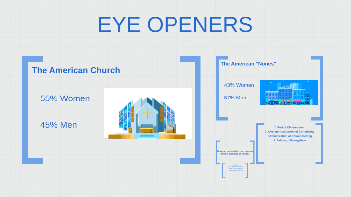 Eye Openers Men's Ministry by H Str0pe on Prezi