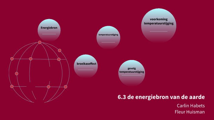 6.3 de energiebron van de aarde by Fleur Huisman on Prezi