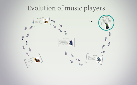 Evolution of music players by Miguel Angel Mellado Hidalgo on Prezi