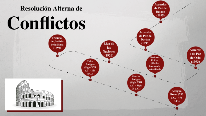 Linea de tiempo-Resolución Alterna de Conflictos by Yeny Rivas on Prezi