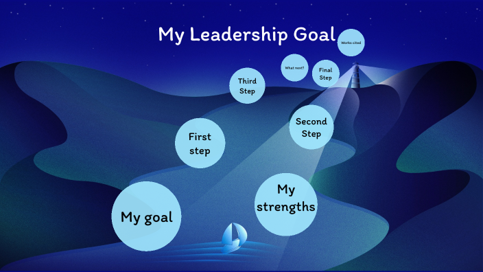 My leadership goal by Matthew Rodriguez on Prezi