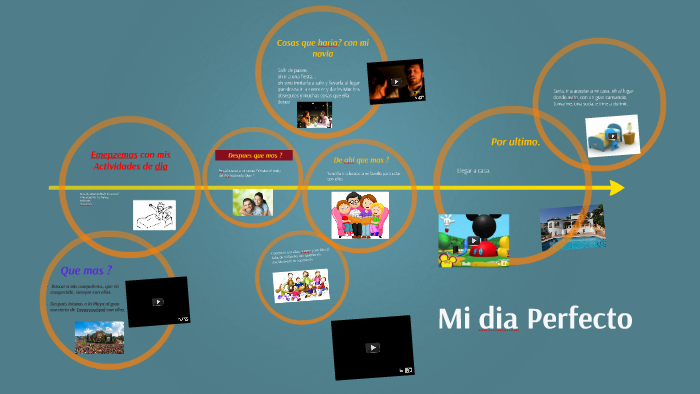 Mi Dia Perfecto by Angel Garcia on Prezi