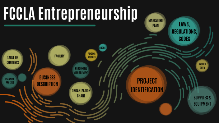 FCCLA Entrepreneurship by Avni Panchal on Prezi