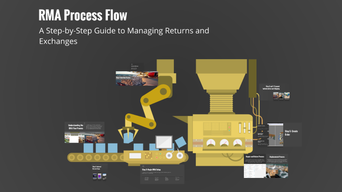 RMA Process Flow by J B on Prezi
