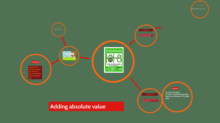 Adding absolute value by kyle neyer on Prezi