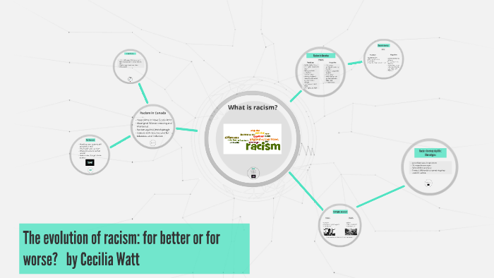 The evolution of racism: by Cecilia Watt on Prezi