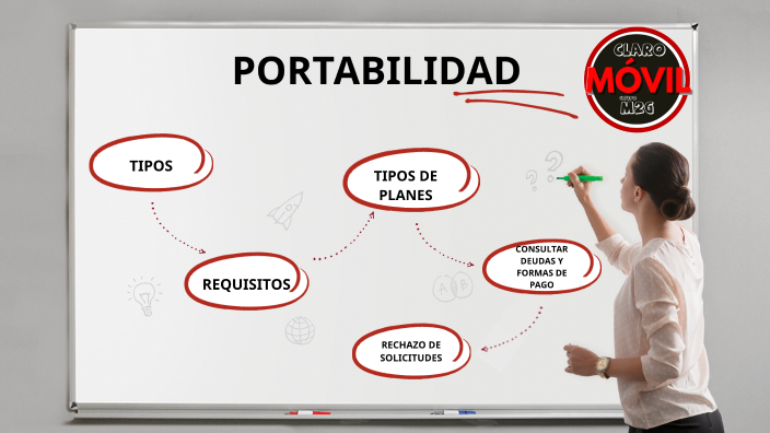 MODULO 3 - PORTABILIDAD PREPAGO Y POSTPAGO by capacitación movil2go on ...