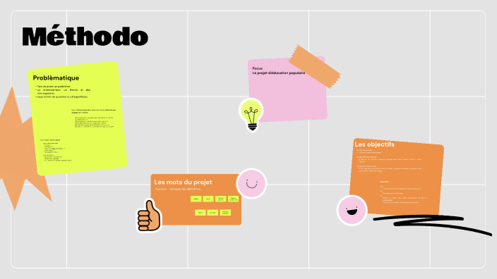 Méthodo projet - DESJEPS 2024 by Hélène Goasguen on Prezi