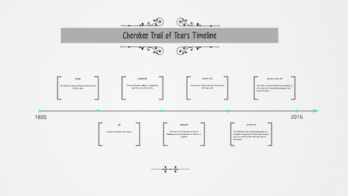 Cherokee Native American Timeline by Brooke S