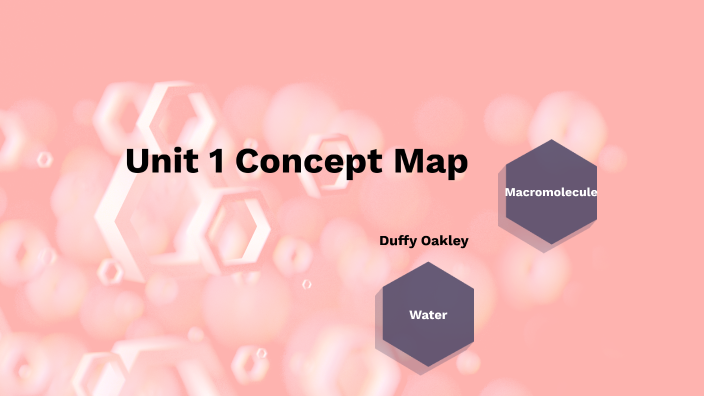 Unit 1 Concept Map by Duffy Oakley on Prezi