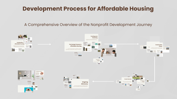 Development Process for Affordable Housing by ian paul on Prezi