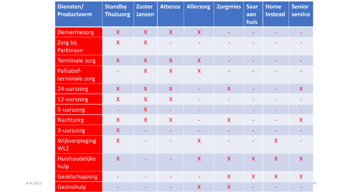 Concurrentie analyse by Carlos Salsbach on Prezi