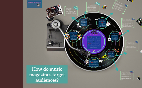 How do music magazines target audiences? by Iona Duffy on Prezi