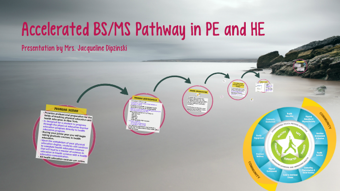 Accelerated BS/MS Pathway in PE and HE by Jacqueline Dipzinski on Prezi