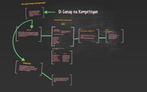Di Ganap na Kompetisyon by Dei Gabriel on Prezi