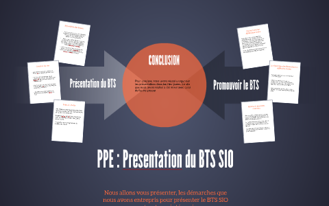 PPE : Présentation du BTS SIO by Emmanuel SMITH on Prezi