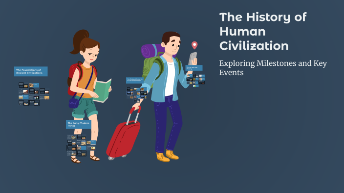 The History of Human Civilization by Ramla Mohamed on Prezi