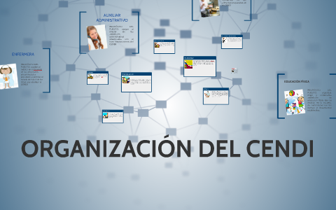 ORGANIZACIÓN DEL CENDI by yesenia alanis delgadillo on Prezi