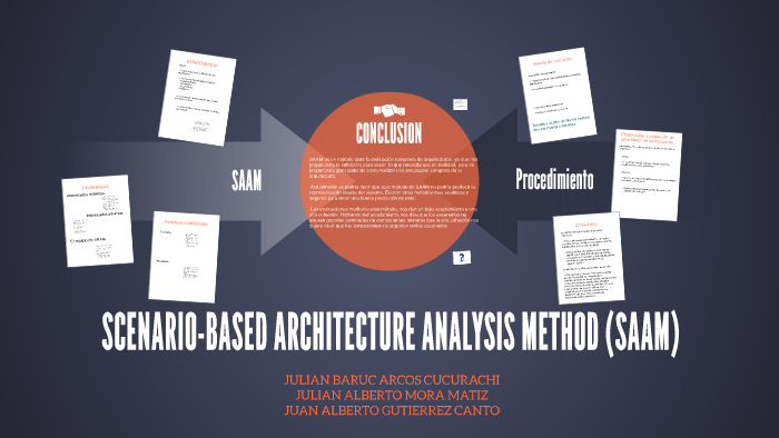 SCENARIO-BASED ARCHITECTURE ANALYSIS METHOD (SAAM) by juan alberto gutierrez canto on Prezi