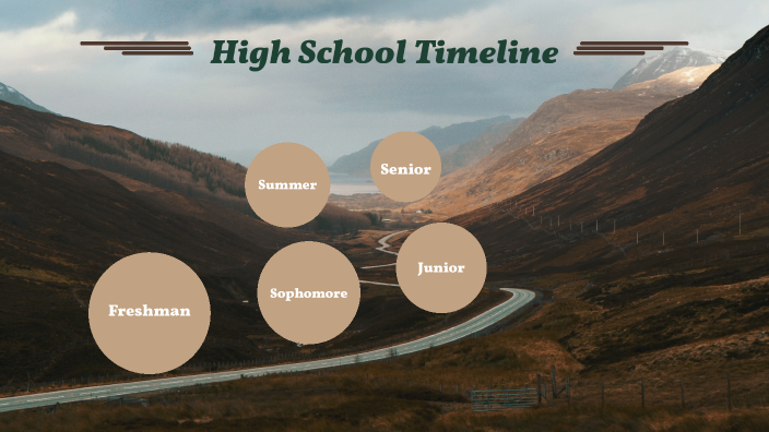 High School Timeline by Jessica on Prezi