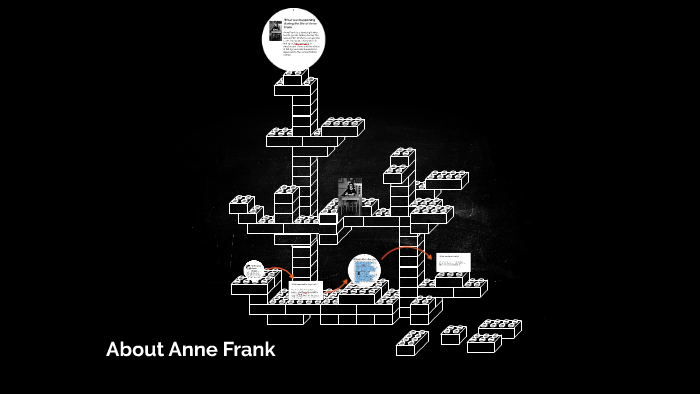 Who was Anne Frank by Benjamin Whybrow on Prezi