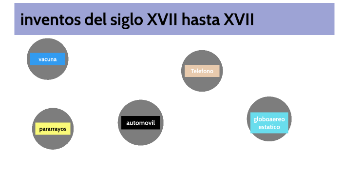 inventos del siglo XVII hasta el XVIII by Jose carlos torress on Prezi