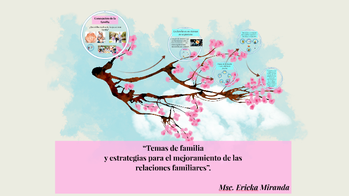 La familia y sus etapas. by Ericka Miranda on Prezi