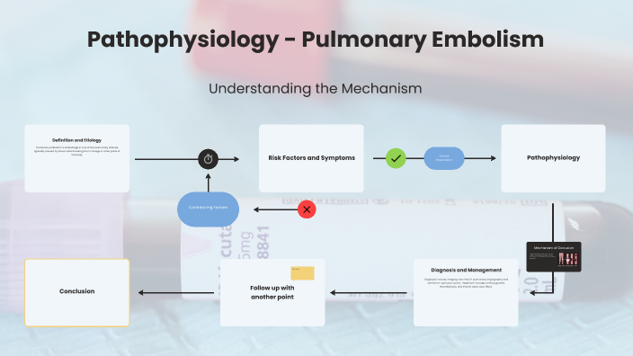 Pathophysiology - Pulmonary Embolism by manav patel on Prezi