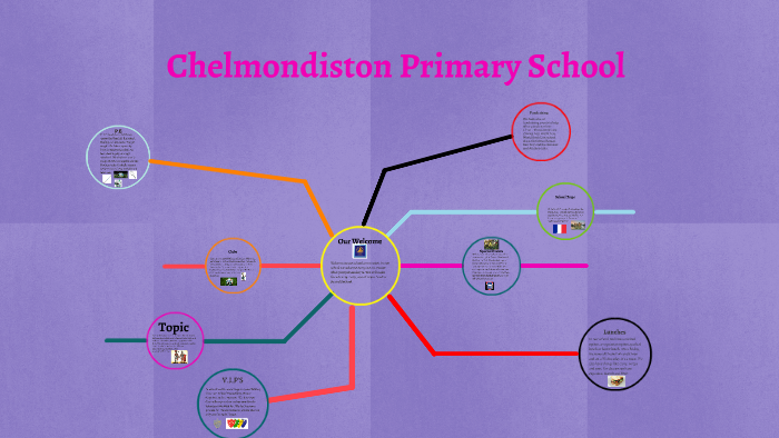 Chelmondiston primary school by jeff turnip on Prezi