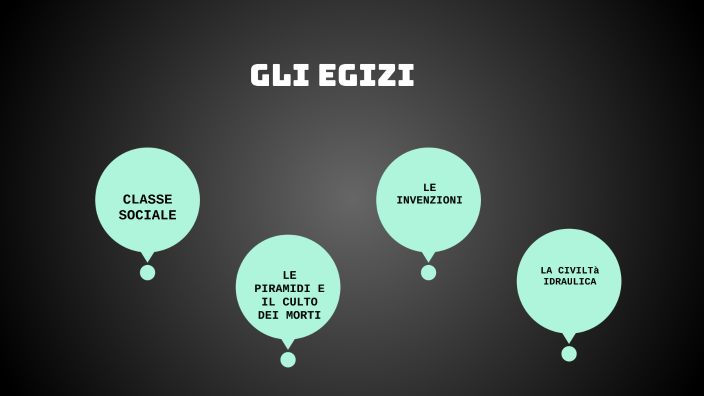EGIZI Ludovico, Alessandro, Andrea, Nizar by abderhaman elezi on Prezi
